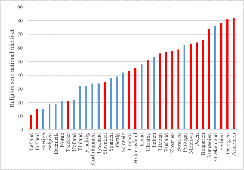 Kristne og nationale identiteter i Europa - Punditokraterne